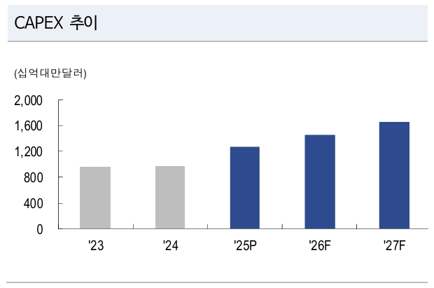 강력한 AI 수요를 증명한 25년 4분기 TSMC 역대급 실적 발표